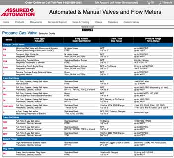 Propane Gas Selection Chart