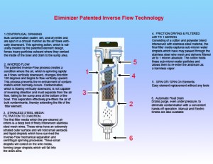 Eliminizer Filter Reduces Cement Manufacturer Cost