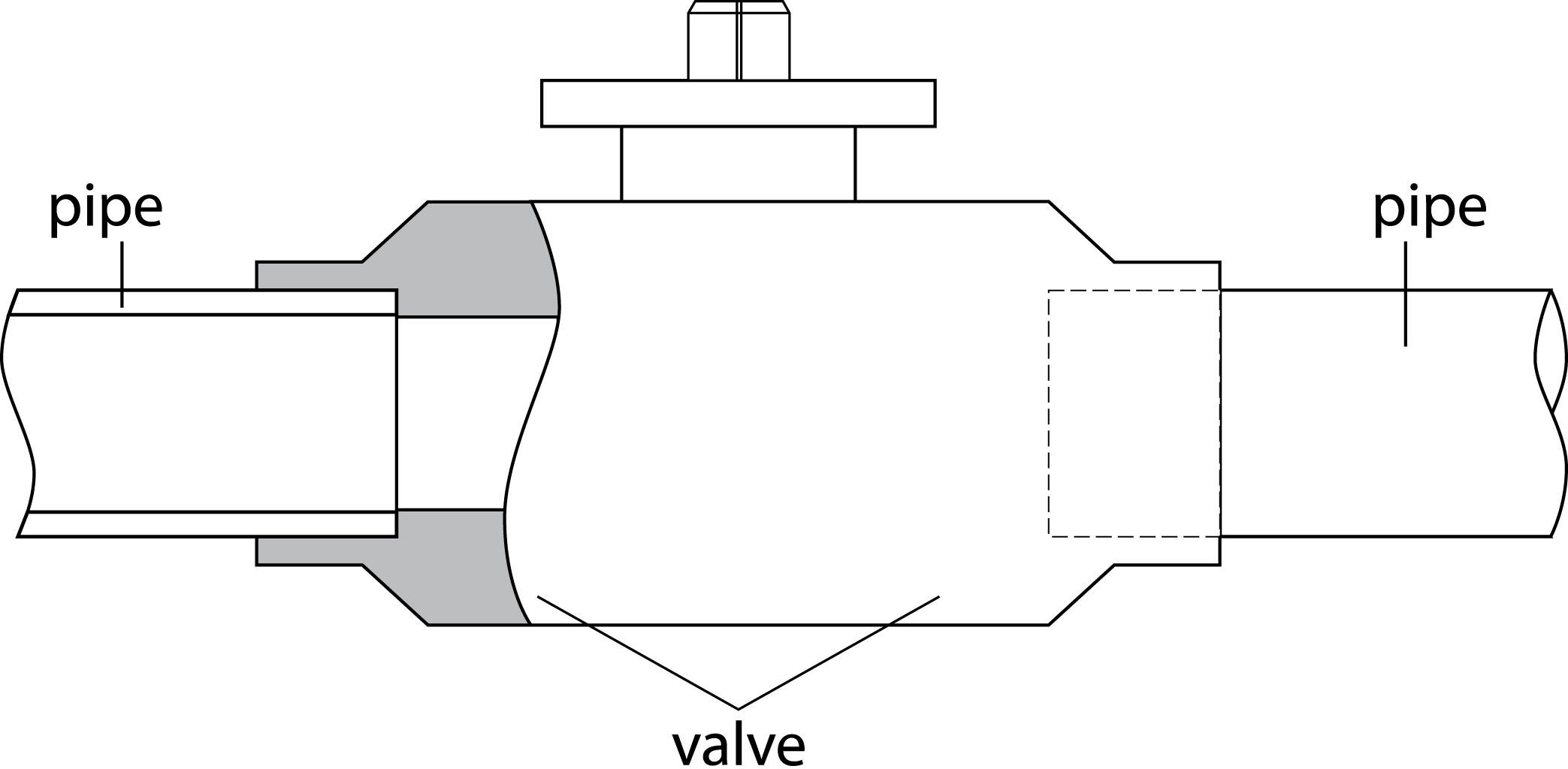 Valve End Connections Pros and ConsAssured Automation