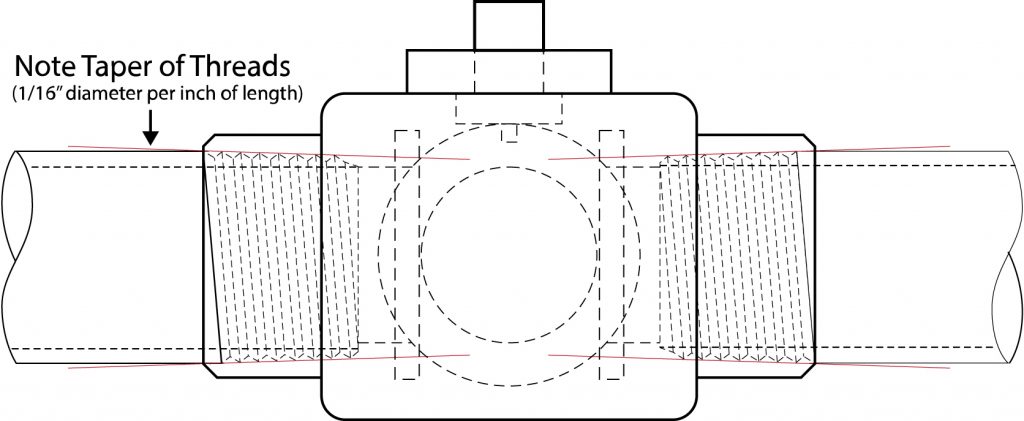 Valve End Connections Pros and ConsAssured Automation
