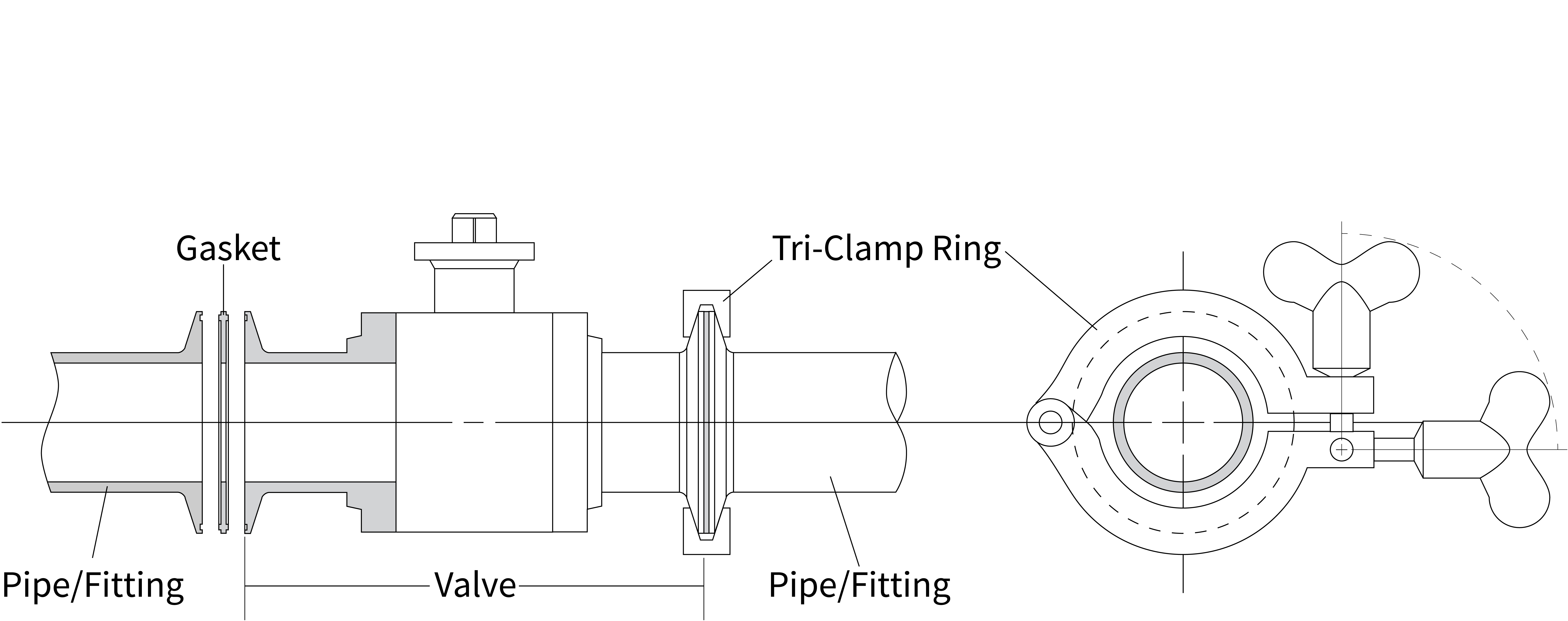 tri-clamp-connections - Assured Automation