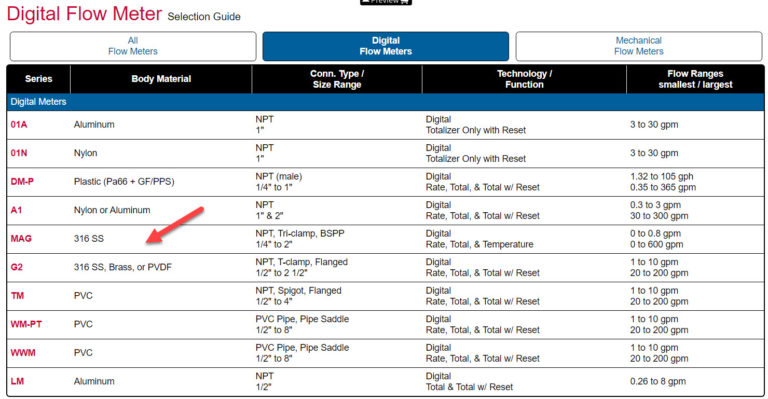 Using Interactive Flow Meter Configurators to Quickly and Easily Quote and Order