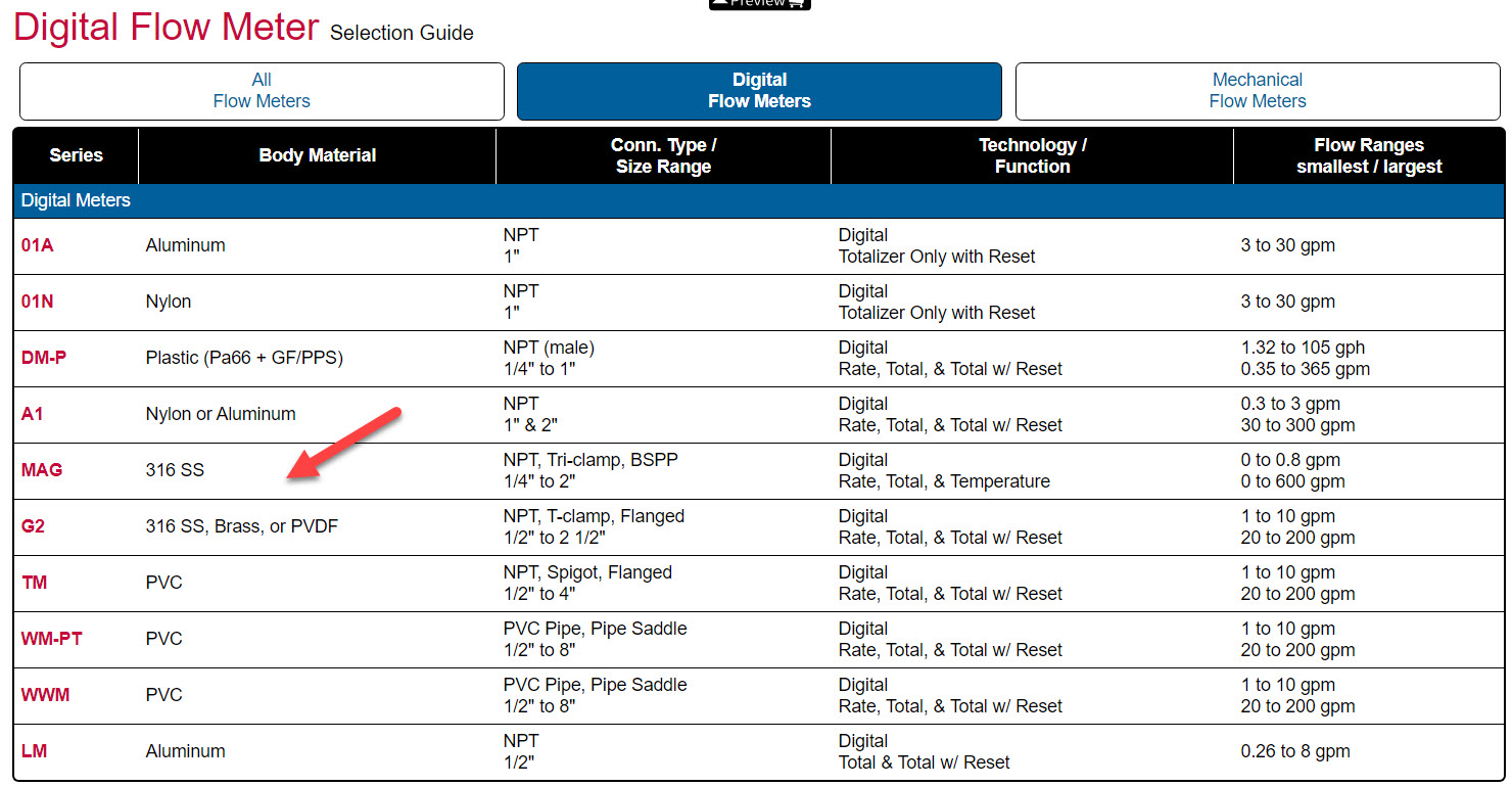 Using Interactive Flow Meter Configurators to Quickly and Easily Quote ...